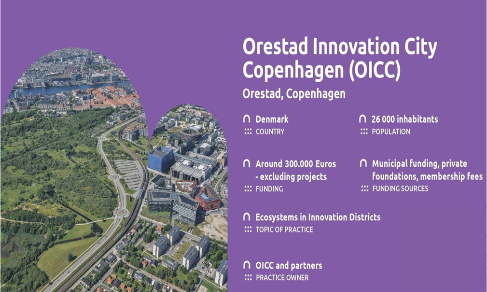 Orestad Innovation City Copenhagen (OICC) | Portico